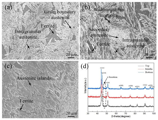 Microstructure and Texture of 2205 Duplex Stainless Steel Additive ...