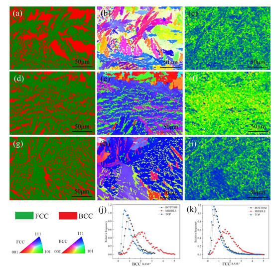 Microstructure and Texture of 2205 Duplex Stainless Steel Additive ...