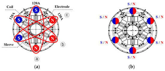 Effect of Current Input Method and Solid Fraction on the Roundness and ...