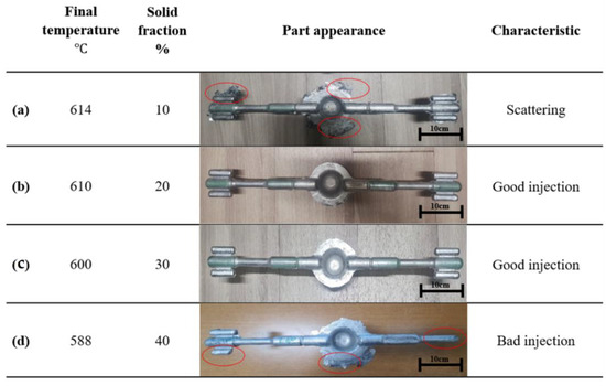 Effect of Current Input Method and Solid Fraction on the Roundness and ...