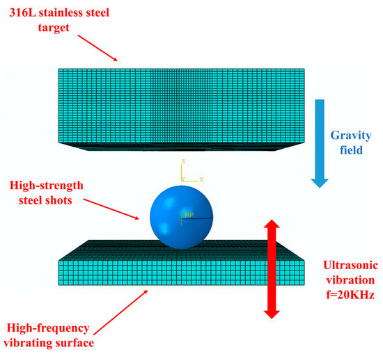 Surface Nanocrystallization and Numerical Modeling of 316L Stainless ...