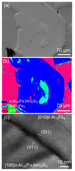 Understanding Fe-Containing Intermetallic Compounds in Al Alloys: An ...