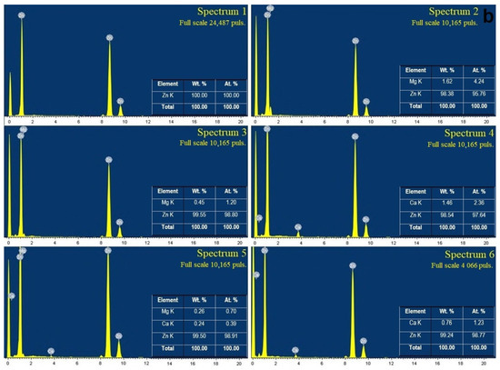 Metals | Free Full-Text | Effect of High-Pressure Torsion on Microstructure, Mechanical and ...