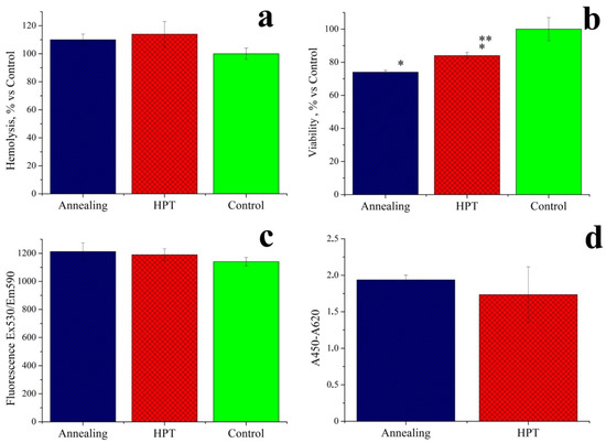 Metals | Free Full-Text | Effect of High-Pressure Torsion on Microstructure, Mechanical and ...