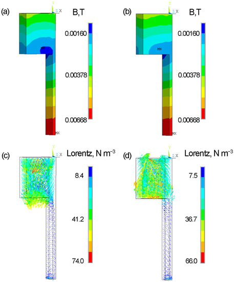 Numerical Simulation of Transport Phenomena in Directional ...