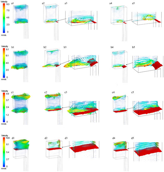 Numerical Simulation of Transport Phenomena in Directional ...
