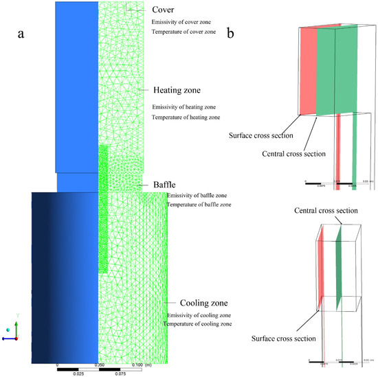 Numerical Simulation of Transport Phenomena in Directional ...