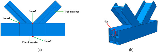 Fatigue Performance Evaluation of K-Type Joints in Long-Span Steel ...