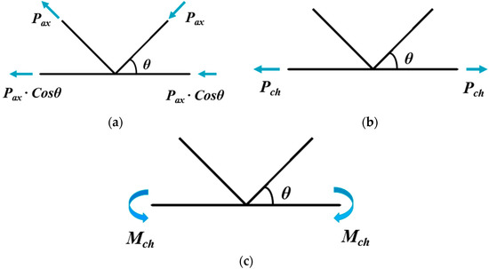 Fatigue Performance Evaluation of K-Type Joints in Long-Span Steel ...