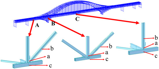 Fatigue Performance Evaluation of K-Type Joints in Long-Span Steel ...