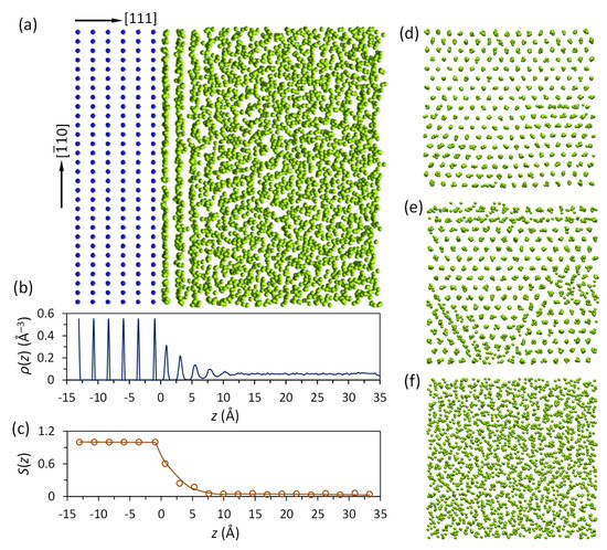 Prenucleation at the Liquid/Substrate Interface: An Overview