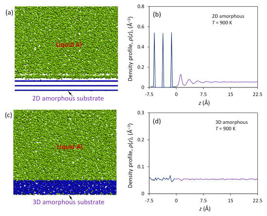Prenucleation at the Liquid/Substrate Interface: An Overview