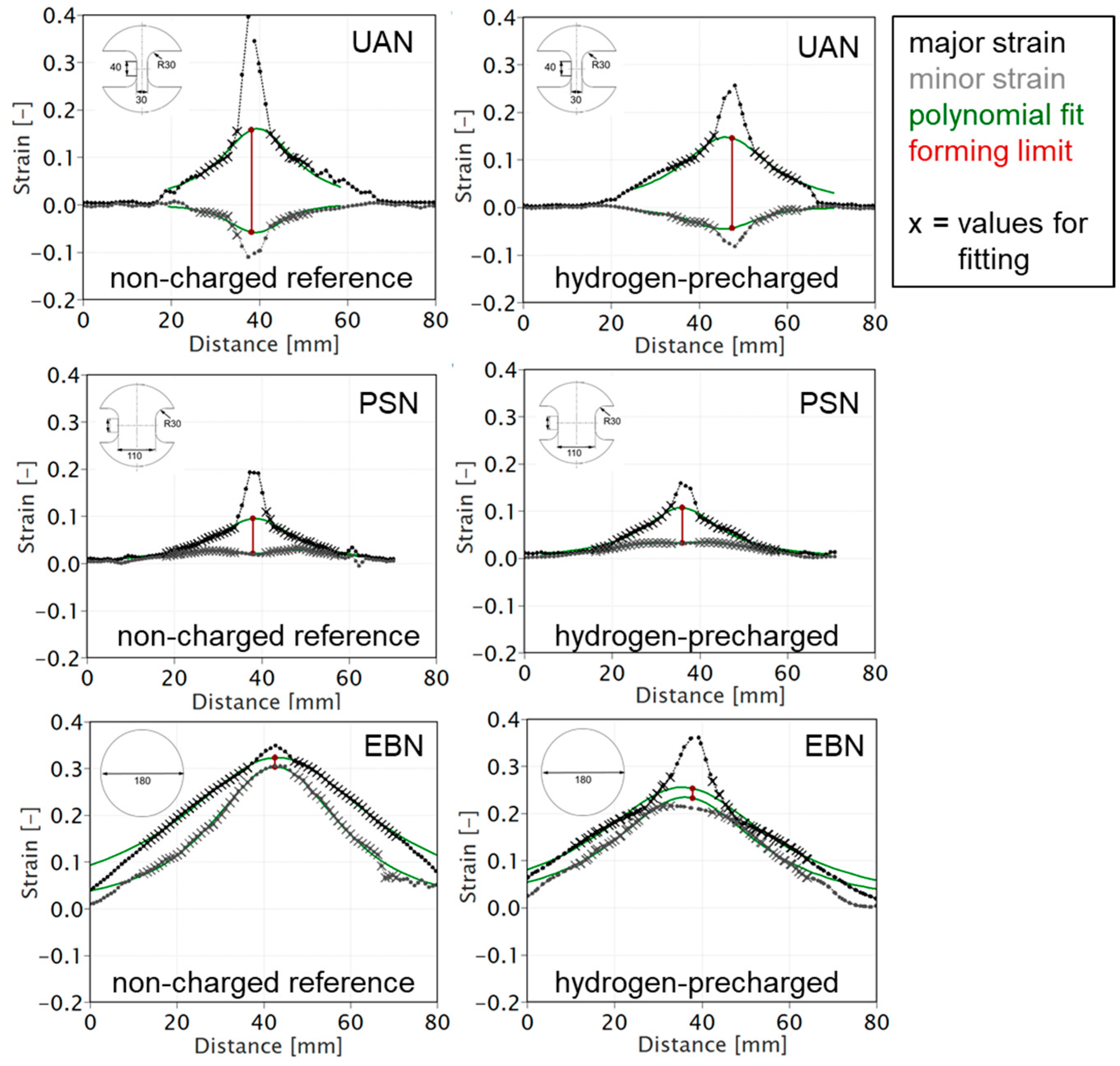 The Effect of Hydrogen on Failure of Complex Phase Steel under ...
