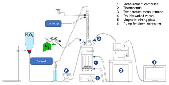 Parameter Study on the Recycling of LFP Cathode Material Using ...