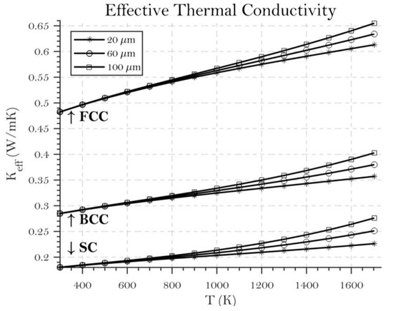 Metals | Free Full-Text | A Finite Element Analysis of the Effects of ...