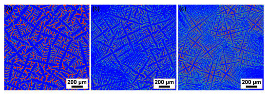 Modeling and Simulation Investigations on Microstructure Evolution ...