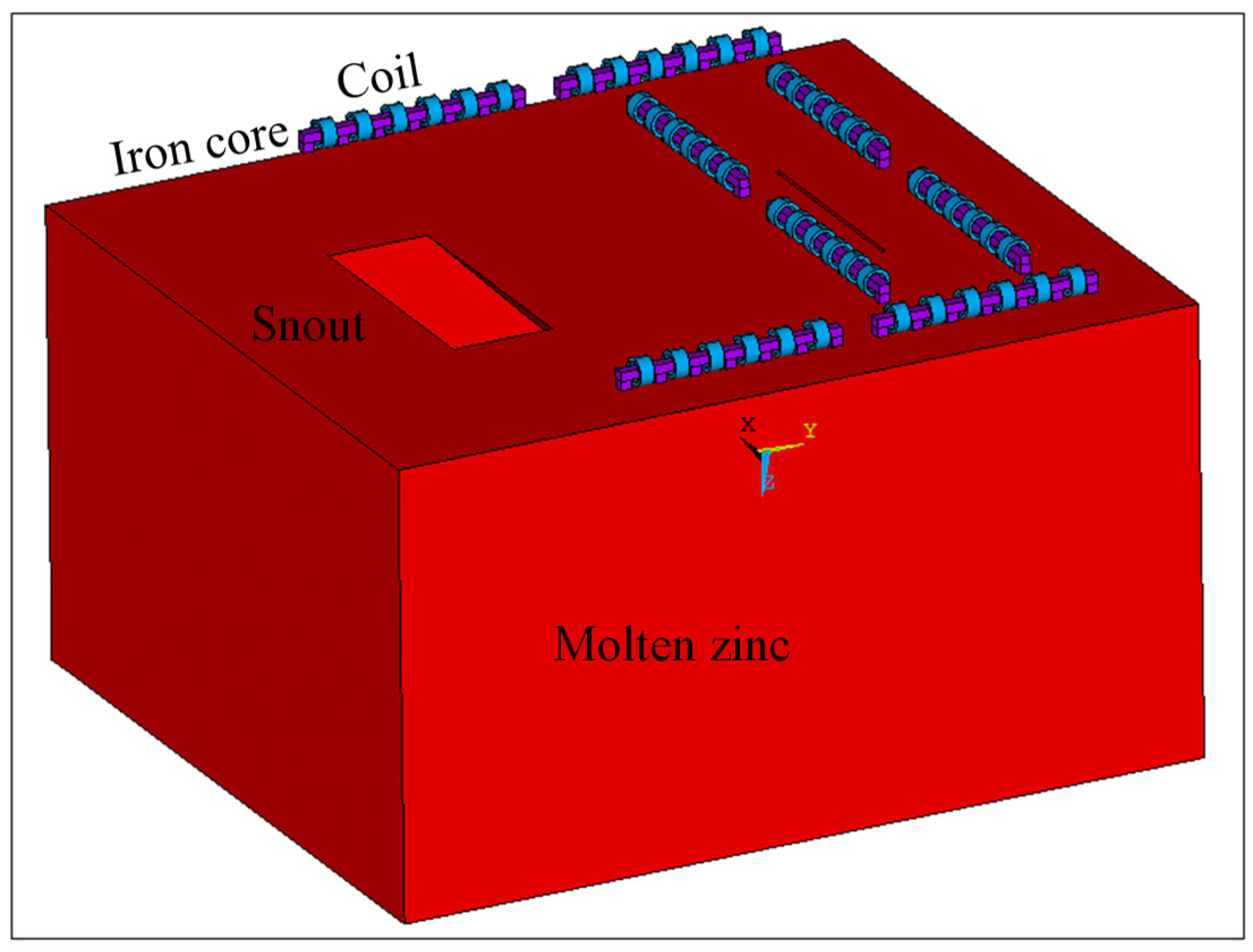 Numerical Simulation of the Electromagnetic Dross Removal Technology ...