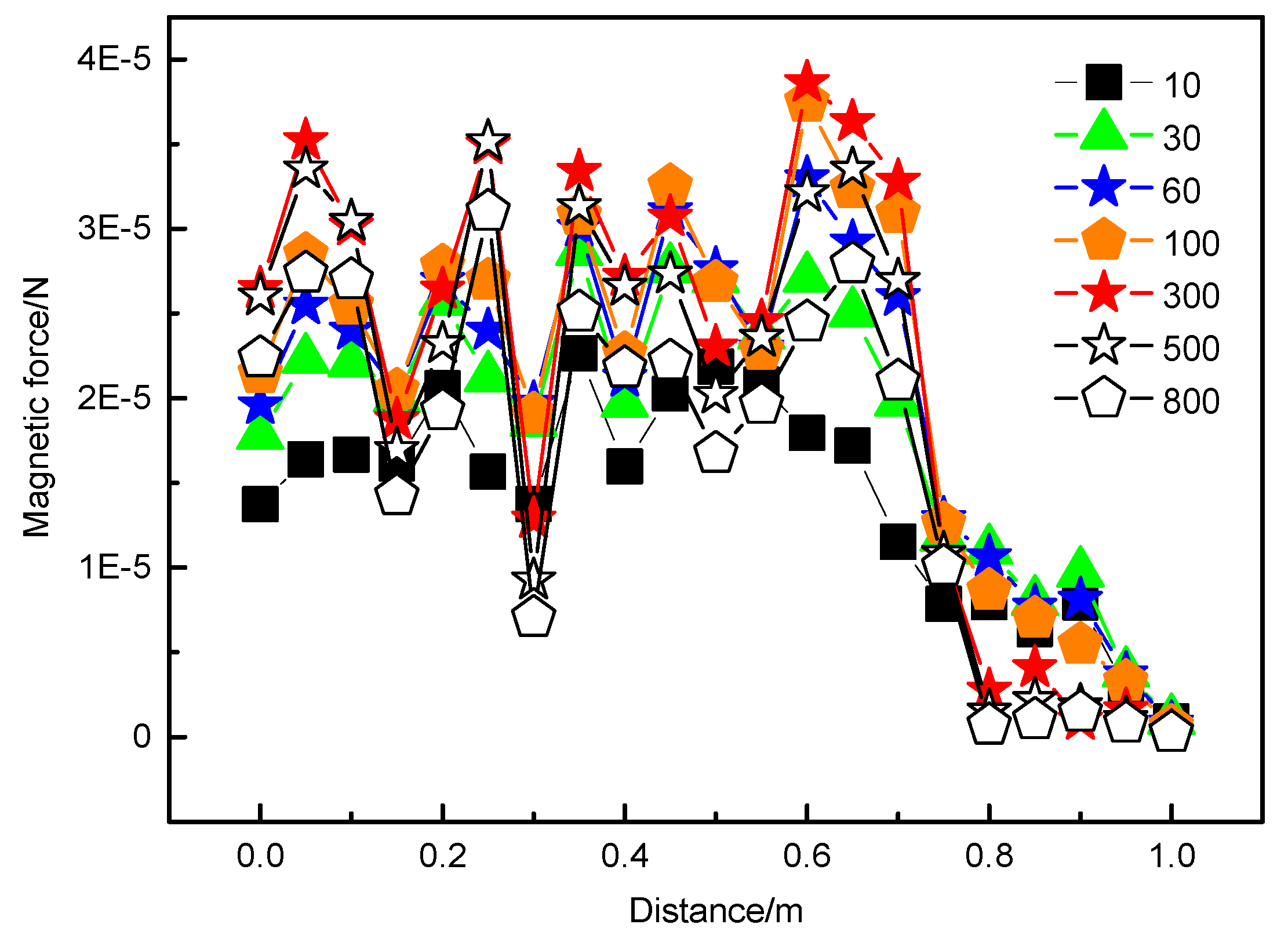 Numerical Simulation of the Electromagnetic Dross Removal Technology ...