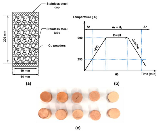 Dependence of Particle Size and Geometry of Copper Powder on the Porosity and Capillary ...