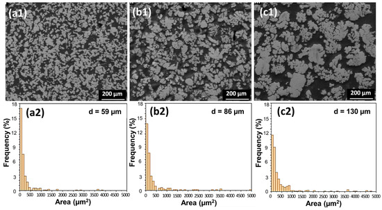 Dependence of Particle Size and Geometry of Copper Powder on the ...