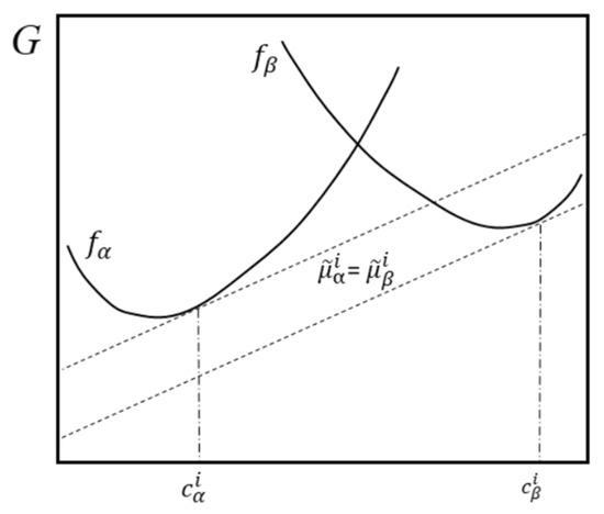 Multi Phase Field Method For Solidification Microstructure Evolution For A Ni Based Alloy In