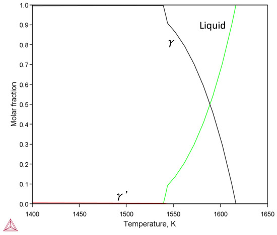 Multi-Phase Field Method for Solidification Microstructure Evolution ...