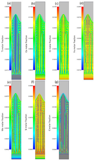 Multi-Phase Field Method for Solidification Microstructure Evolution ...
