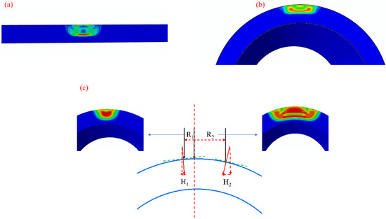 Optimization of Residual Stress Field and Improvement of Fatigue ...