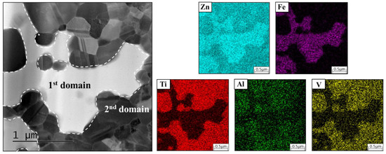 Electrochemical Behaviour and Direct Cell Viability Analysis of Hybrid ...