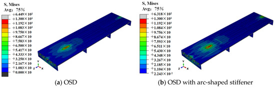 Fatigue Resistance Analysis of the Orthotropic Steel Deck with Arc ...