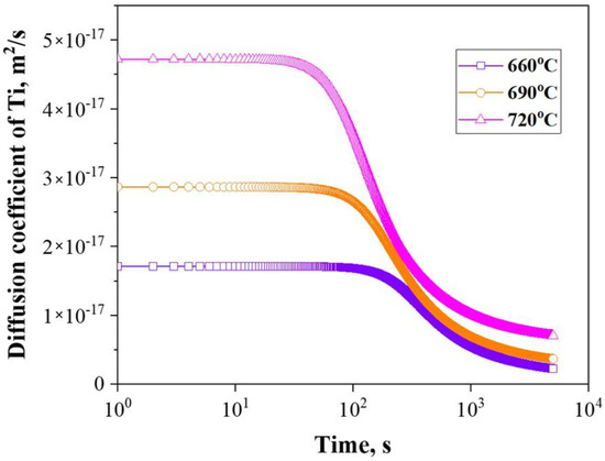 Role of Microalloying Elements on Recrystallization Kinetics of Cold ...