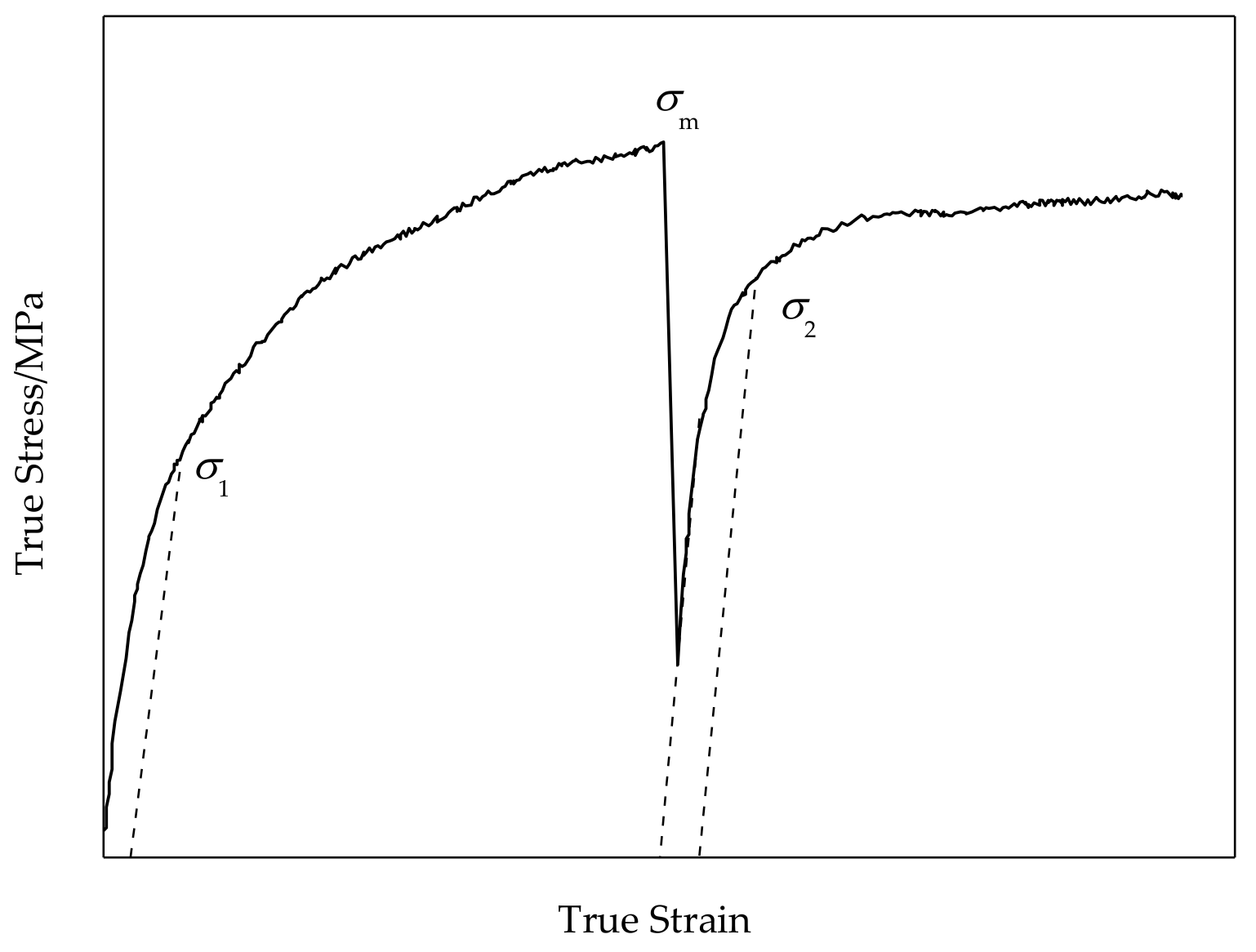 Static Recrystallization Behavior Of Low Carbon Nb V Microalloyed Forging Steel