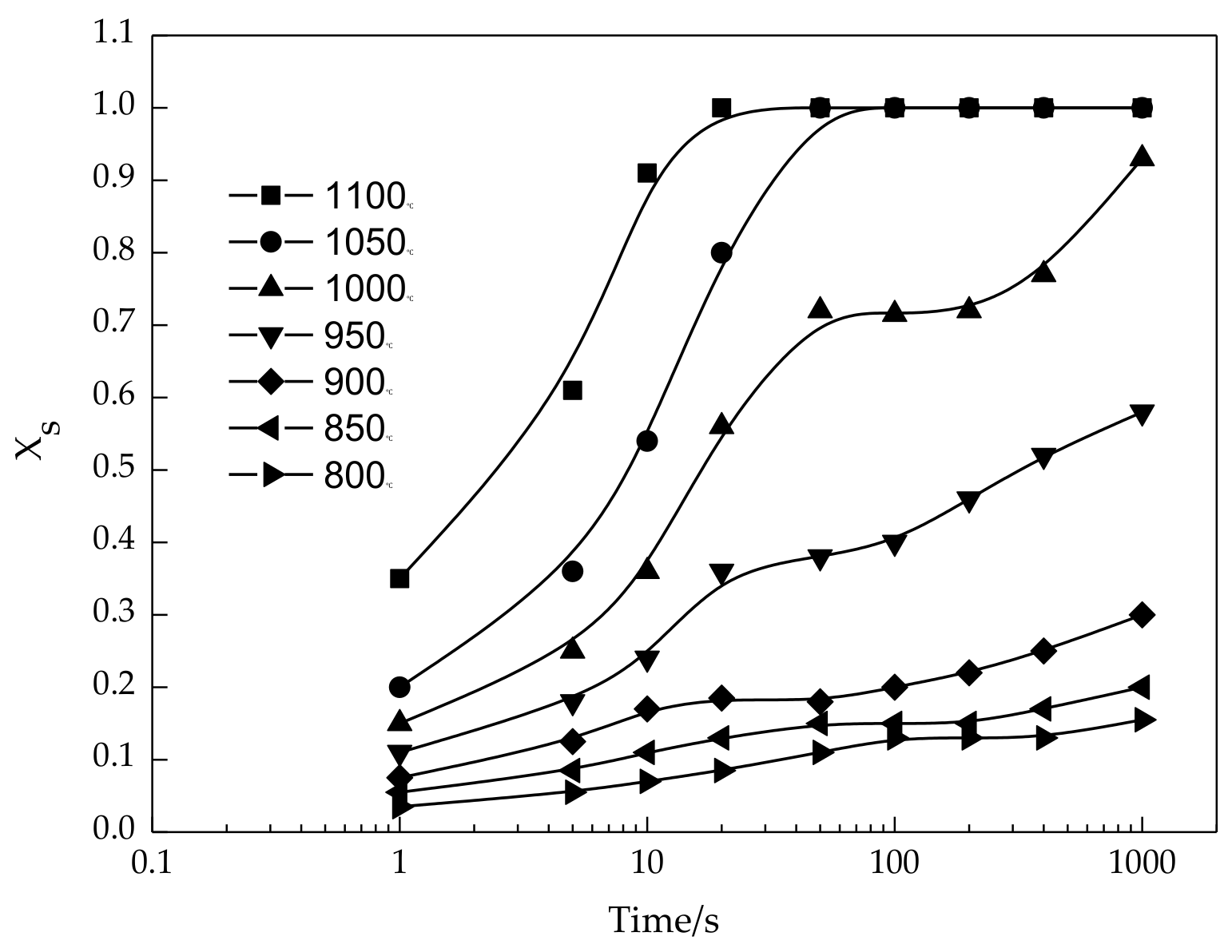 Static Recrystallization Behavior Of Low Carbon Nb V Microalloyed Forging Steel