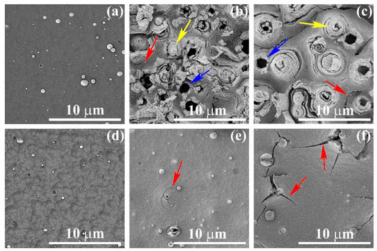 High-Temperature Oxidation of CrN/ZrN Multilayer Coatings