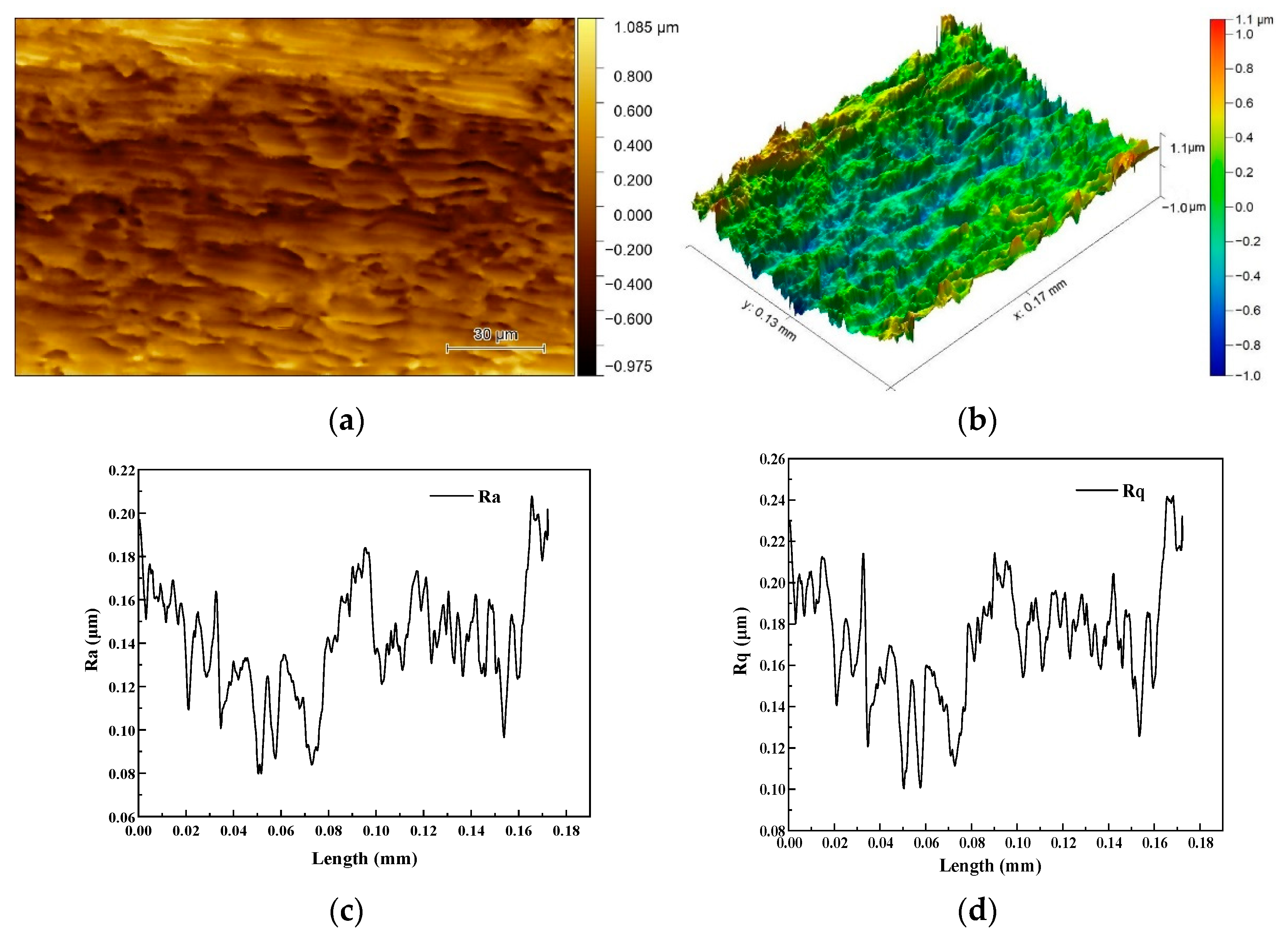 Metals | Free Full-Text | Preparation of High-Precision Dimension ...