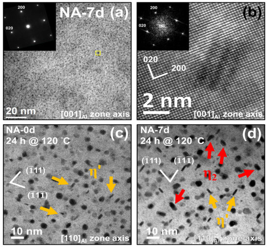 Effect of Natural Ageing on Subsequent Artificial Ageing of AA7075 ...