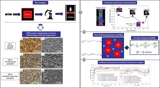 Metals | Free Full-Text | Microstructure-Based Modelling of Flow and Fracture Behavior of ...