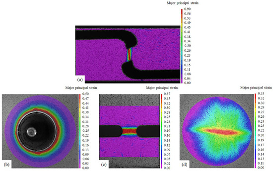 Microstructure-Based Modelling of Flow and Fracture Behavior of Tailored Microstructures of ...