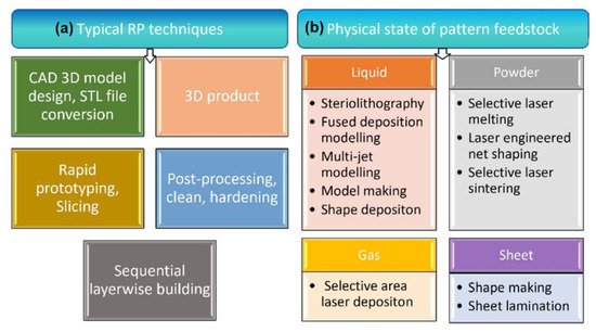 Metals | Free Full-Text | Technological Insights into the Evolution of ...