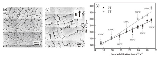 Solidification Processing of Metallic Materials in Static Magnetic ...