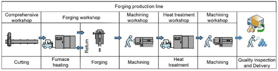Key Technology and Application of Production Scheduling for Heating ...