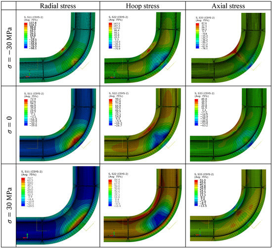 Effect of Structural Induced Stress on Creep of P92 Steel Pipe to Elbow ...