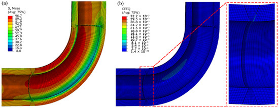 Effect of Structural Induced Stress on Creep of P92 Steel Pipe to Elbow ...