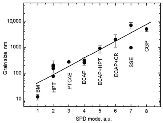 An Overview of Deformation Path Shapes on Equal Channel Angular Pressing