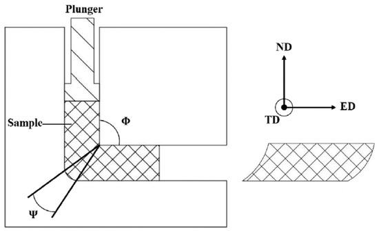 An Overview of Deformation Path Shapes on Equal Channel Angular Pressing