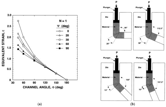 An Overview of Deformation Path Shapes on Equal Channel Angular Pressing