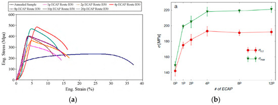 An Overview of Deformation Path Shapes on Equal Channel Angular Pressing