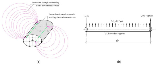 Dislocation Dynamics Model to Simulate Motion of Dislocation Loops in Metallic Materials