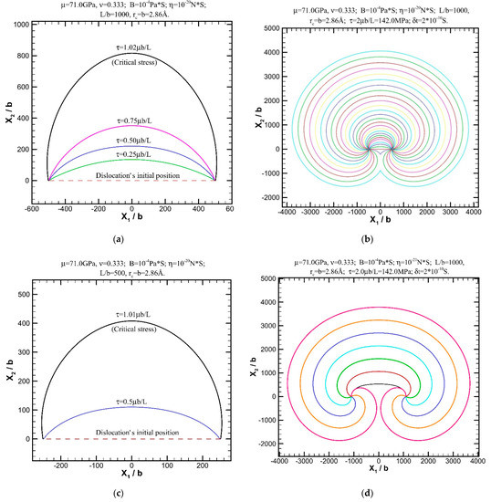 Dislocation Dynamics Model to Simulate Motion of Dislocation Loops in Metallic Materials