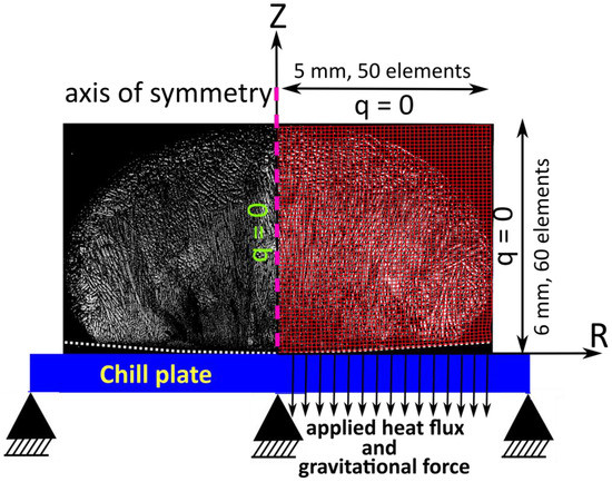 Metals | Free Full-Text | Prediction of Thermal Distortion during Steel ...